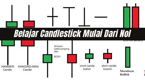 Belajar Candlestick Mulai Dari Nol Untuk Trading Saham Forex Crypto