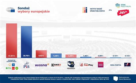 Wybory Europarlamentarne 2024 Kiedy Jest Gwyn Murielle