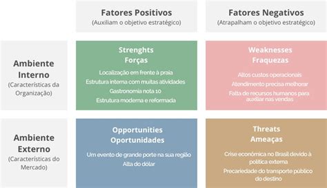 MATRIZ SWOT ou FOFA NA HOTELARIA como fazer a análise de seu hotel