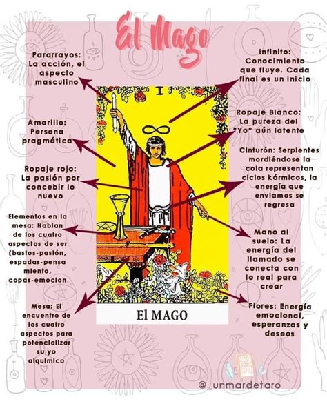 Tarot Card Spreads Tarot Cards Tarot Waite Tarot Significado Tarot