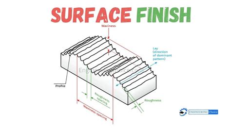 Machining Surface Finish Chart Ghislaine Milner
