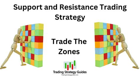 Ultimate 4 Step Support And Resistance Trading Strategy
