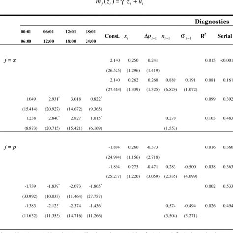 kernel regression tests for state dependency download table
