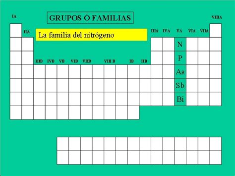 Familia 1b De La Tabla Periodica Tabla Periodica