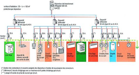 Schema Repartition Tableau Electrique Bois Eco Concept Fr