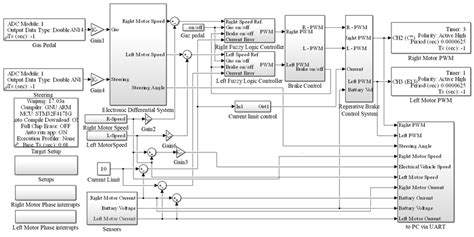 simulink using embedded matlab blocks in simulink