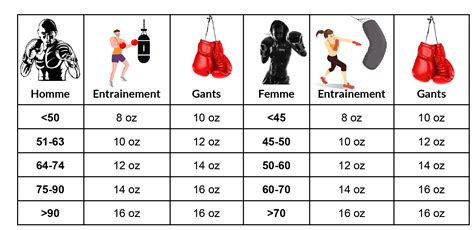 Tarif Cr Naux Boxing Club Lille