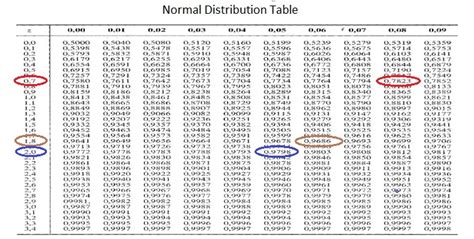 [solved] let z be a standard normal random variable calculate the course hero