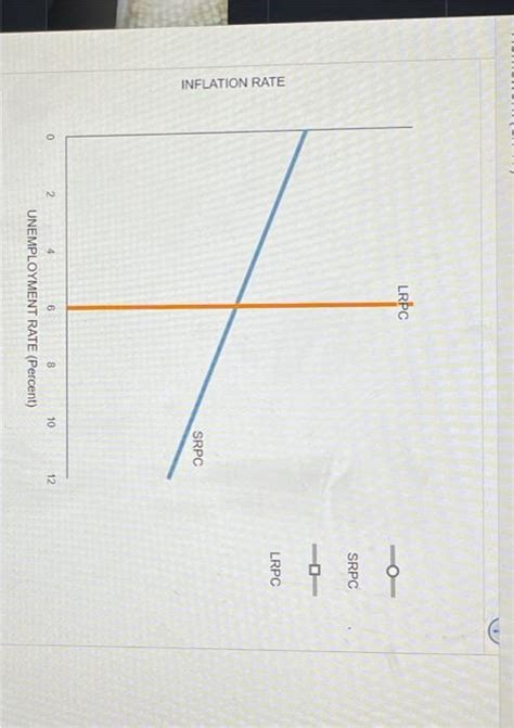 Solved 3 The Long Run Effects Of Monetary Policy The Chegg