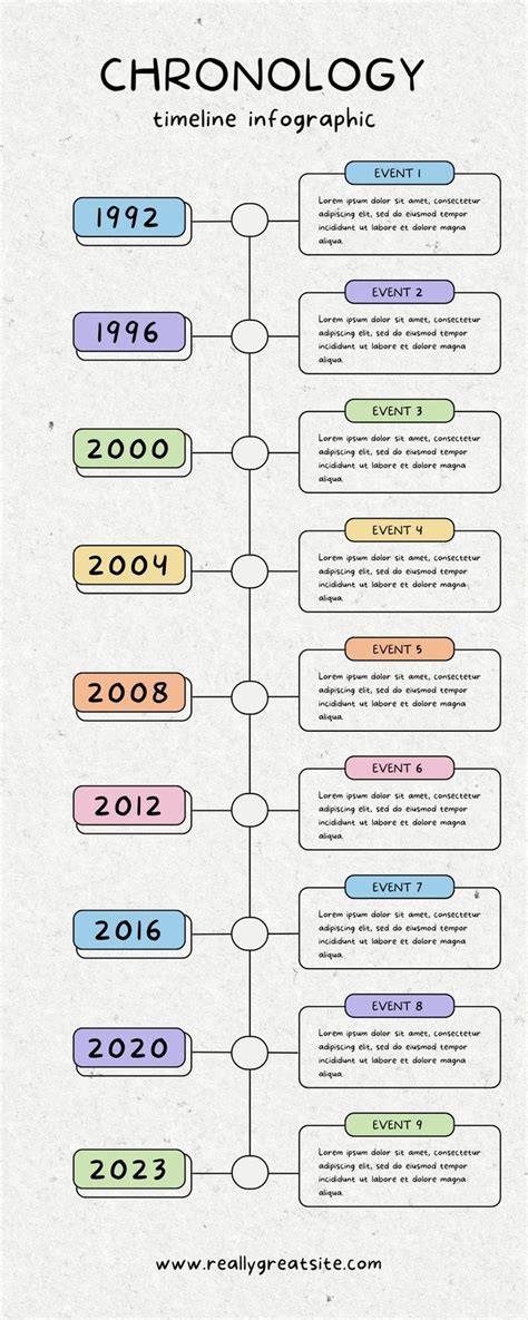Infographic Tool Timeline