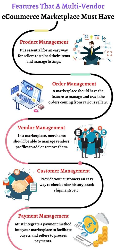 Magento Multi Vendor Ecommerce Marketplace Development Guide