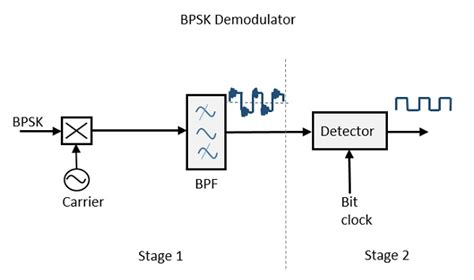 DIAGRAM 8 Psk Block Diagram MYDIAGRAM ONLINE