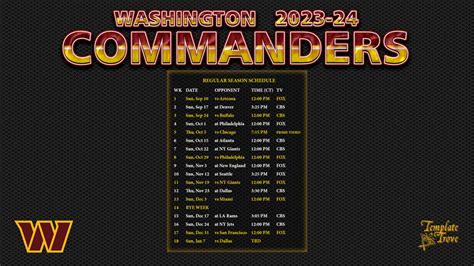 Washington Commanders Stats 2024 Predictions Mandy Aveline