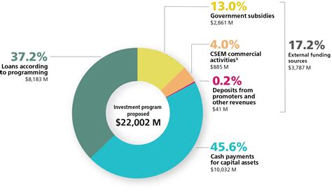 Montr Als Budget And Ten Year Capital Works Program