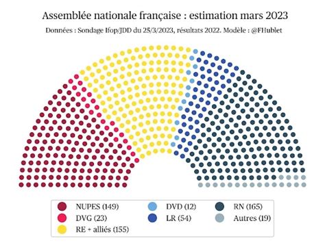 Crisis política en Francia qué nueva asamblea en caso de disolución