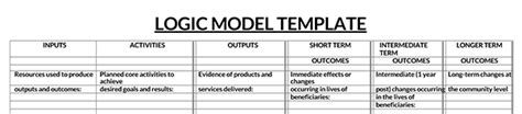 32 Perfect Logic Model Templates A Step By Step Guide