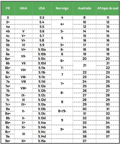 Le Guide Ultime Des Cotations En Escalade