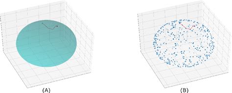 figure 1 from approximating the riemannian metric from point clouds via manifold moving least