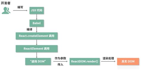 react框架运行机制 滴水微澜 博客园