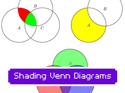 Shading Venn Diagrams Calculator