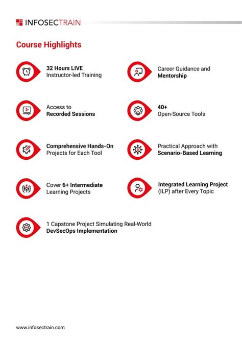 practical devsecops online training pdf