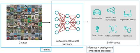 sensors free full text an end to end deep neural network for autonomous driving designed for