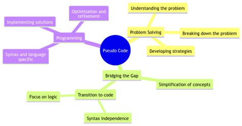 Understanding The Decimal And Binary System A Fundamental Guide Code