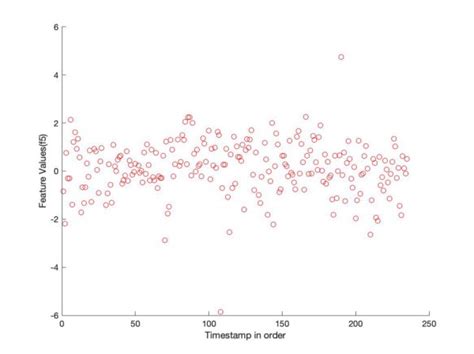 principal component analysis in matlab vivek maskara