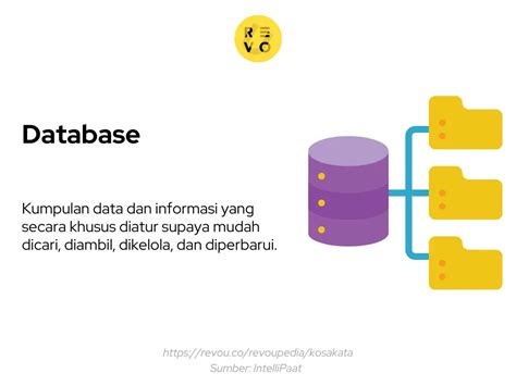 Apa Itu Database Pengertian Dan Contoh Revou