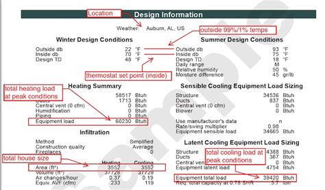 Hvac Load Calculations For Residential