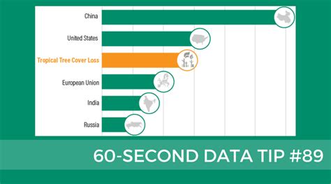 Data Viz For Nonprofits