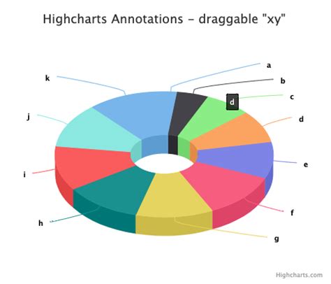 D Pie Chart In Highcharts Learn Diagram