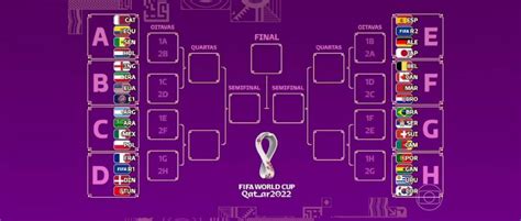 Brasil estreia na Copa contra a Sérvia Veja todos os grupos