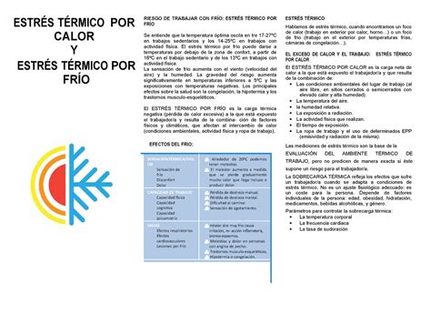 Estrés Térmico POR Calor ESTRÉS TÉRMICO POR CALOR Y ESTRÉS TÉRMICO