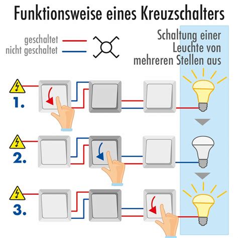 Paine Gillic Sonnenaufgang Funkeln Taster Kreuzschaltung Kohlenhydrat