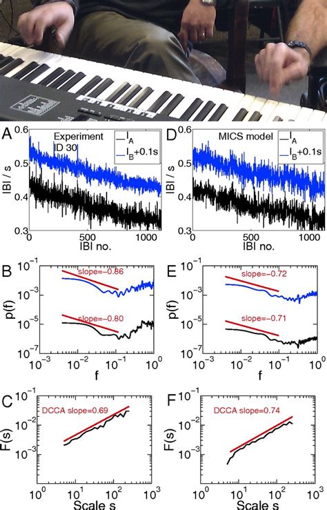 synchronization in human musical rhythms and mutually interacting complex systems pnas