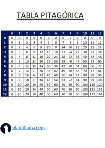Tabla Pitag Rica Para Imprimir Gratis