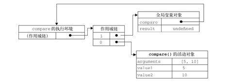 javascript 闭包详解及作用 feesir 博客园