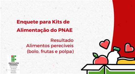 Resultado da enquete para os kits de alimentação do PNAE IFRN