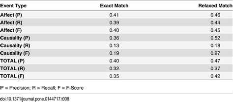 event trigger recognition results download table