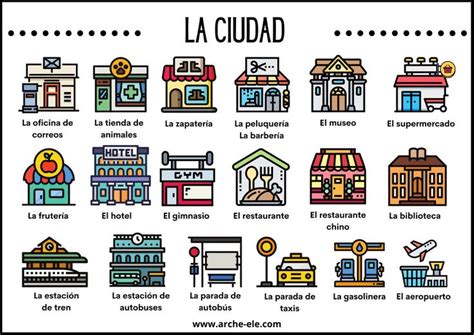 LA CIUDAD EN ESPAÑOL Vocabulario Spanish Vocabulary Arche ELE