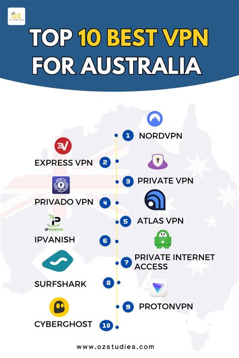 The Best Vpns For Australia A Comprehensive Guide