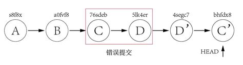 git reset vs git revert 차이