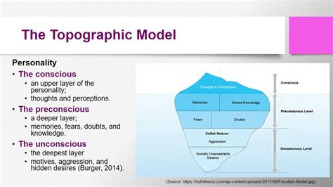 Freudian Theory Of Personality 2016 Words Presentation Example