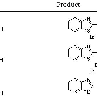 Synthesis Of Various Derivatives Of Benzimidazole And Benzothiazole A