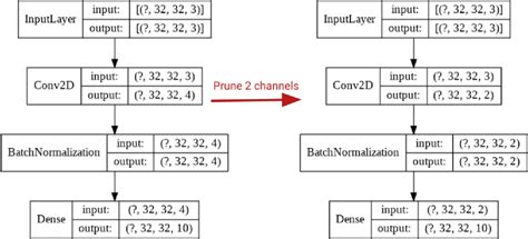 figure 1 from structured model pruning of convolutional networks on