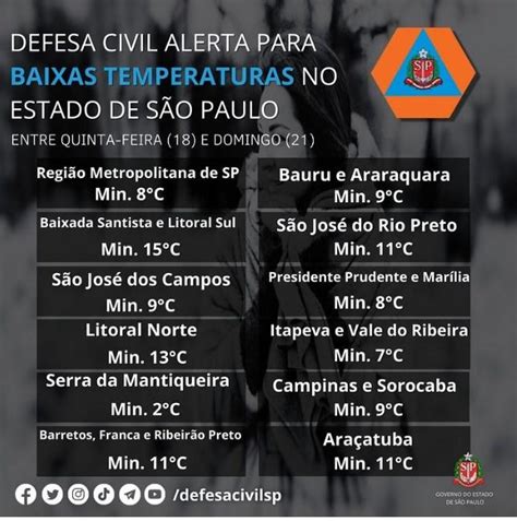 Defesa Civil Emite Alerta Para Baixas Temperaturas Em Cidades Do