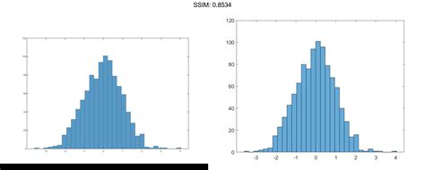 matlab histogram plotly graphing library for matlab® plotly