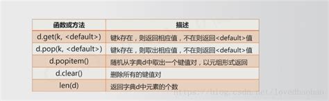 python学习——day04 python判断lt中是否包含数字 csdn博客