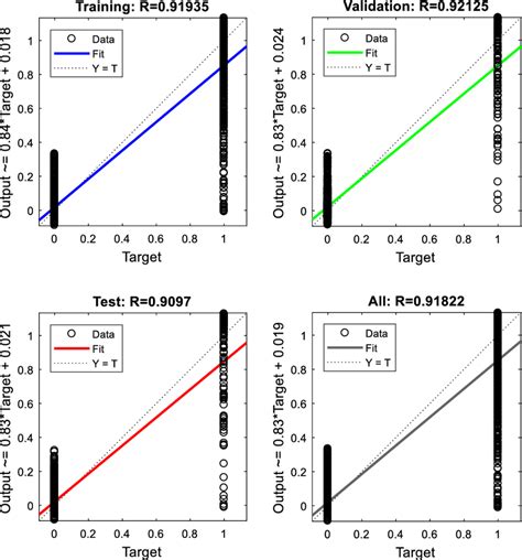 regression curve of binary classifier download scientific diagram